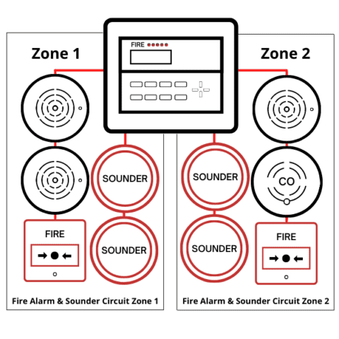 Conventional Fire Alarm Systems | OHEAP Fire & Security