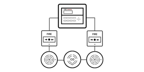 What Is An Addressable Fire Alarm System | OHEAP Fire