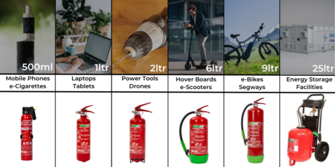 Lithium Battery Fire Extinguisher | Lith-Ex | OHEAP Fire & Security