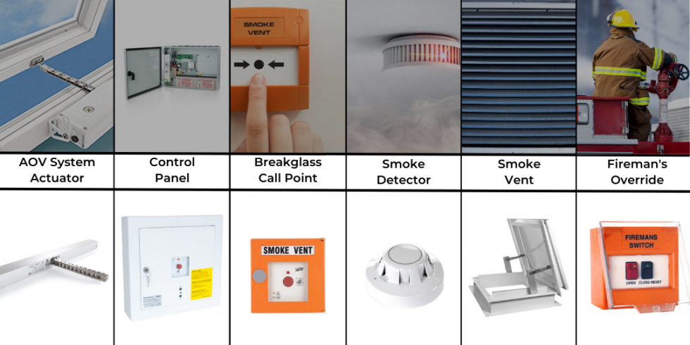 AOV System | Automatic Opening Vents | OHEAP Fire & Security