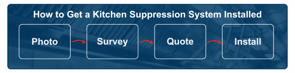 Kitchen Suppression Systems | OHEAP Fire & Security